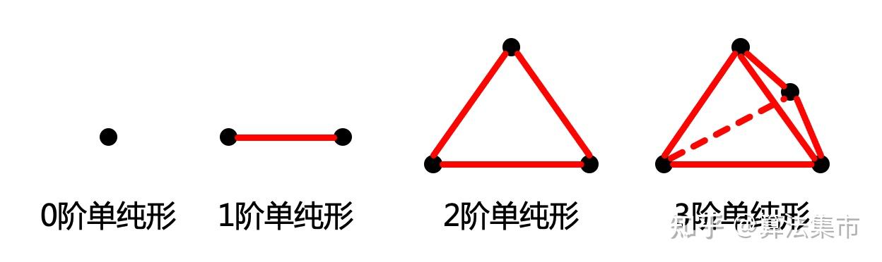 碰撞检测算法之GJK算法 - 知乎