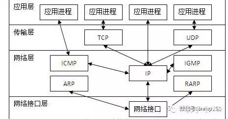 ARP到底属于二层还是三层 - 知乎
