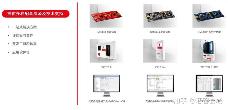 一文详解MCU基础知识，MCU选型不用愁。 - 知乎