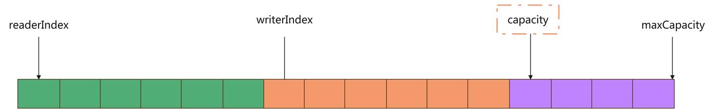 Netty 入门 — ByteBuf，Netty 数据传输的载体 - 知乎