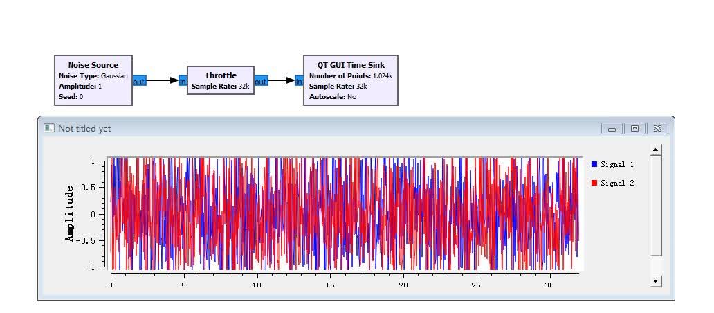 GNU Radio仿真简单例子 - 知乎