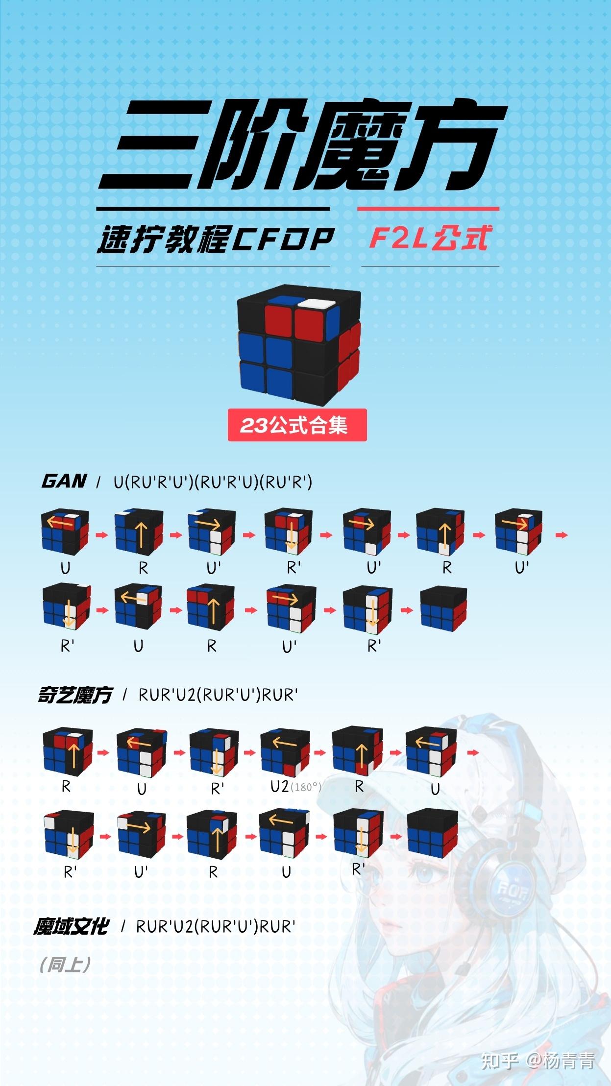 三阶魔方cfop公式电子版F2L的41个公式 - 知乎