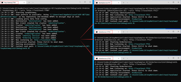 使用 Yarp 做网关+.NET 6.0 + Swagger - 知乎