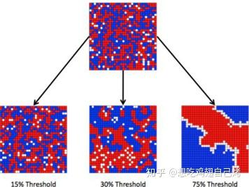 ABM (I) 什么是Agent-Based Modeling - 知乎