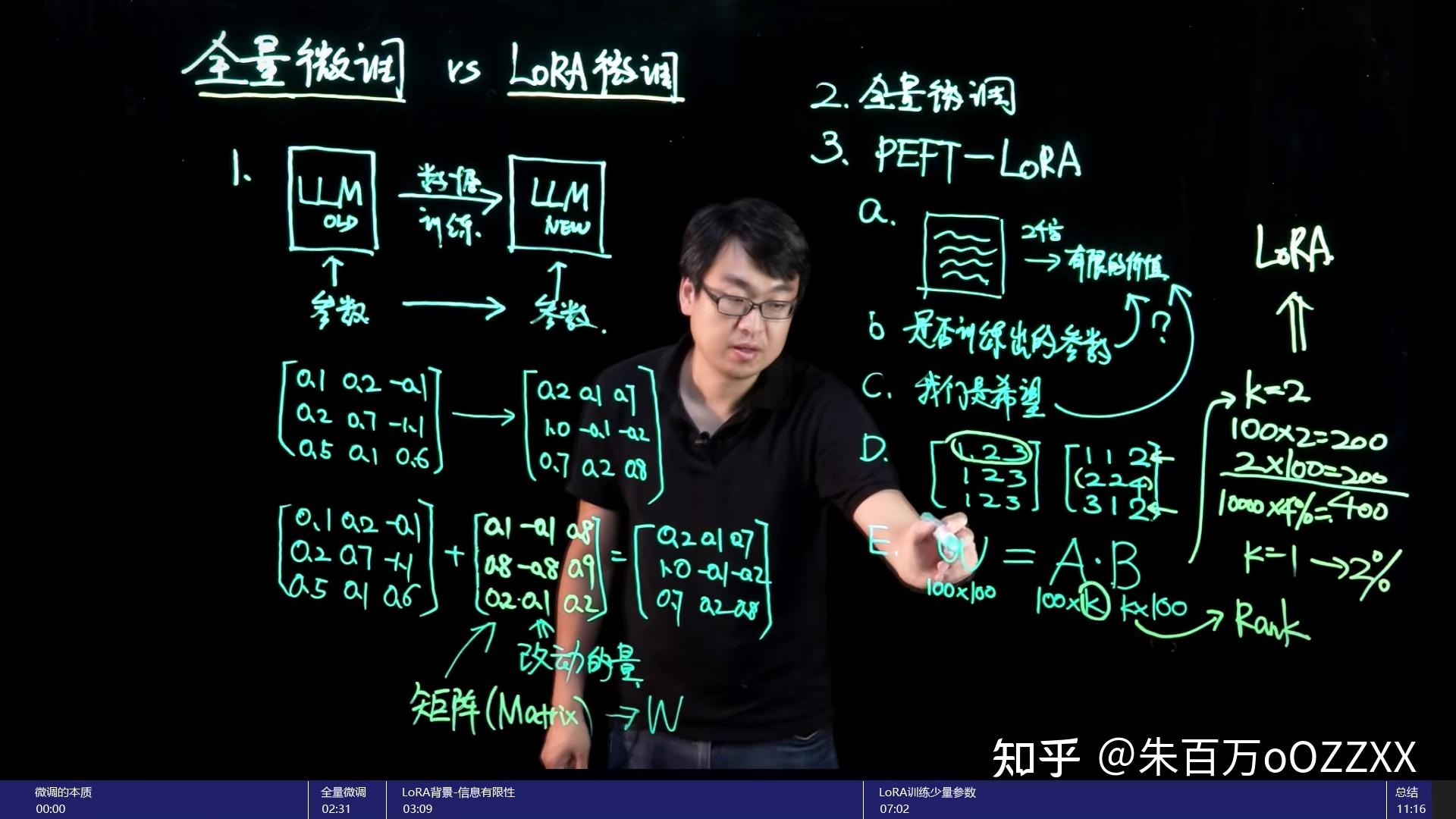 01 通俗易懂理解全量微调和 LoRA 微调 - 知乎