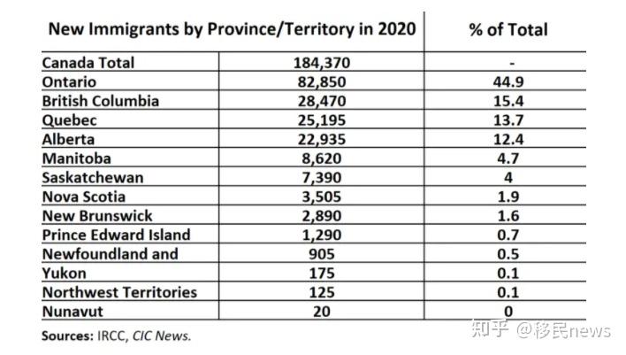 不会英语，不想考雅思，如何移民加拿大？ - 知乎