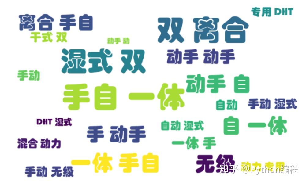 基于python的汽车之家数据采集与可视化分析实现，可视化用matplotlib 知乎