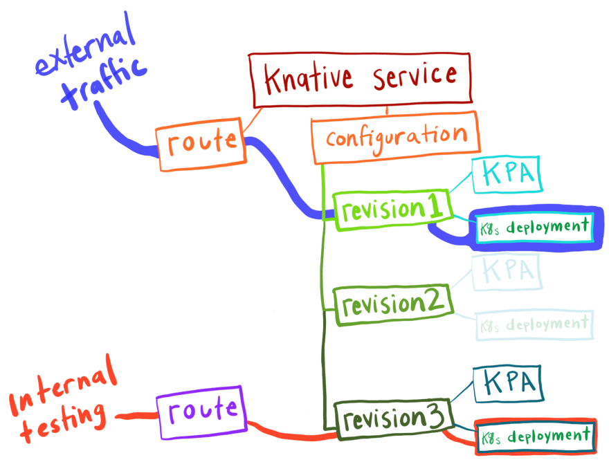 knative入门指南 - 知乎