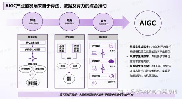 一文读懂什么是AIGC:发展历程、作业模式、产业变革及赛道玩家（附下载） - 知乎