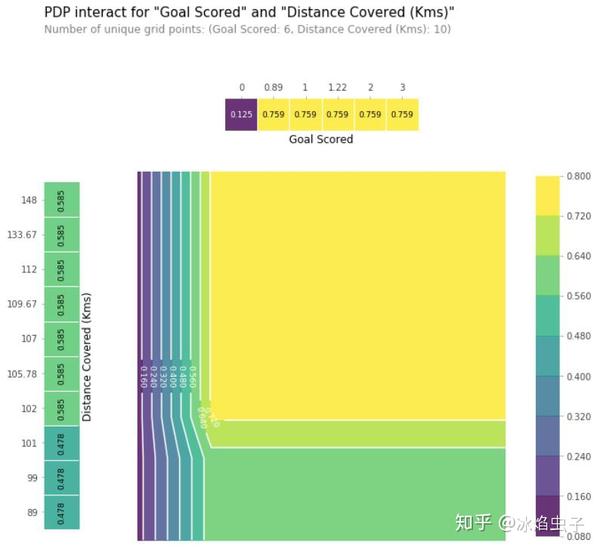 Partial Dependence Plots —— 部分依赖图 - 知乎