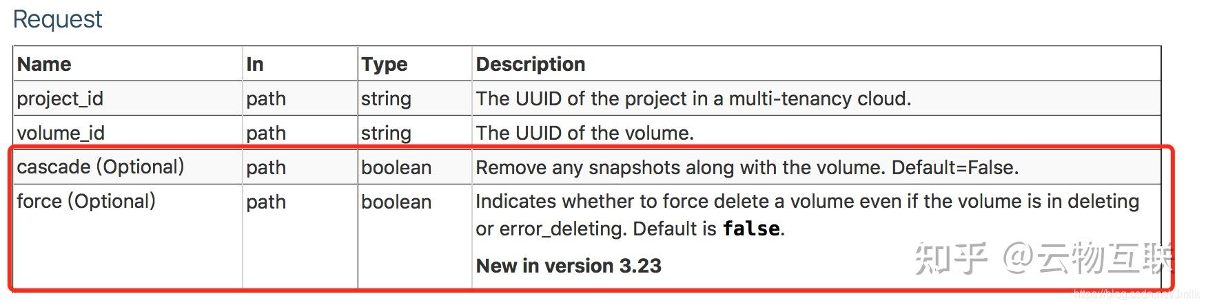 OpenStack Cinder 架构设计与核心功能解析 - 知乎