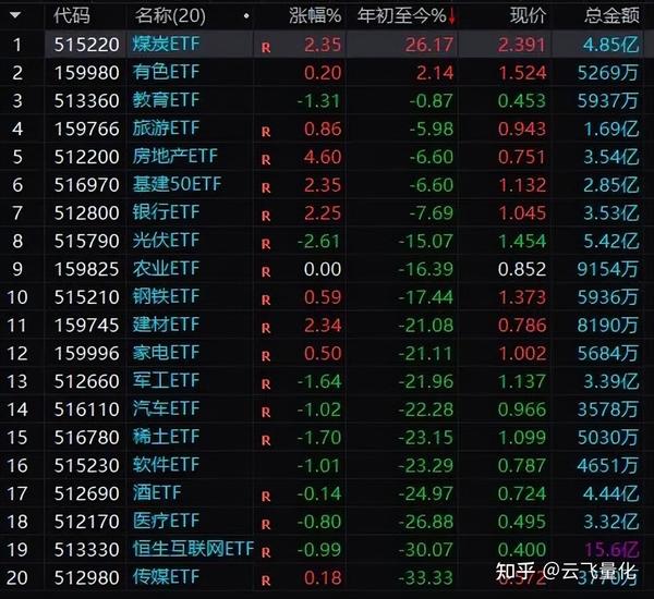 ETF量化交易百万实盘【第943天】 - 知乎