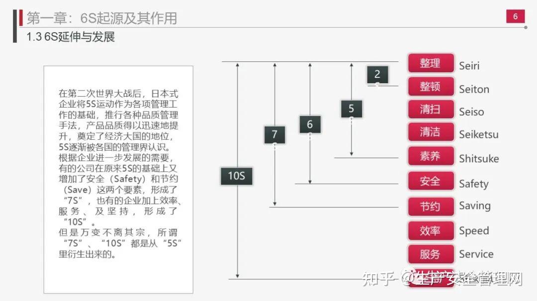 【ppt】6S现场管理实施方法与技巧（42页） - 知乎