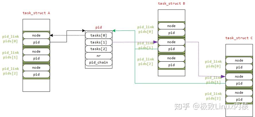 深入理解Linux进程ID号 - 知乎