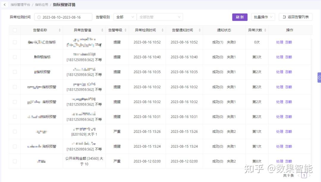 数果学堂｜ 探秘指标计算引擎MPE的数智创新力 - 知乎