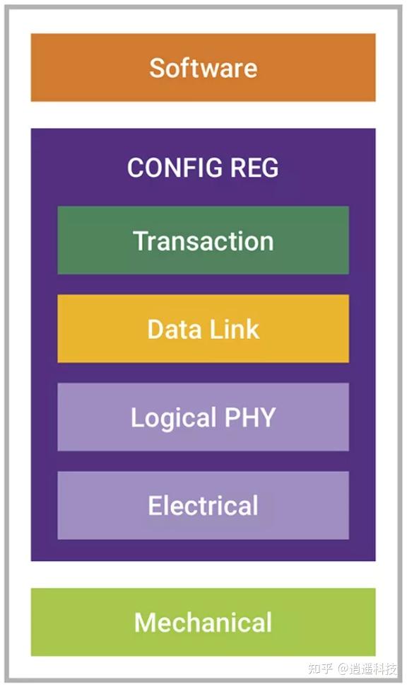 利用 PCIe Over Optics 为 AI/ML 释放带宽能力 - 知乎