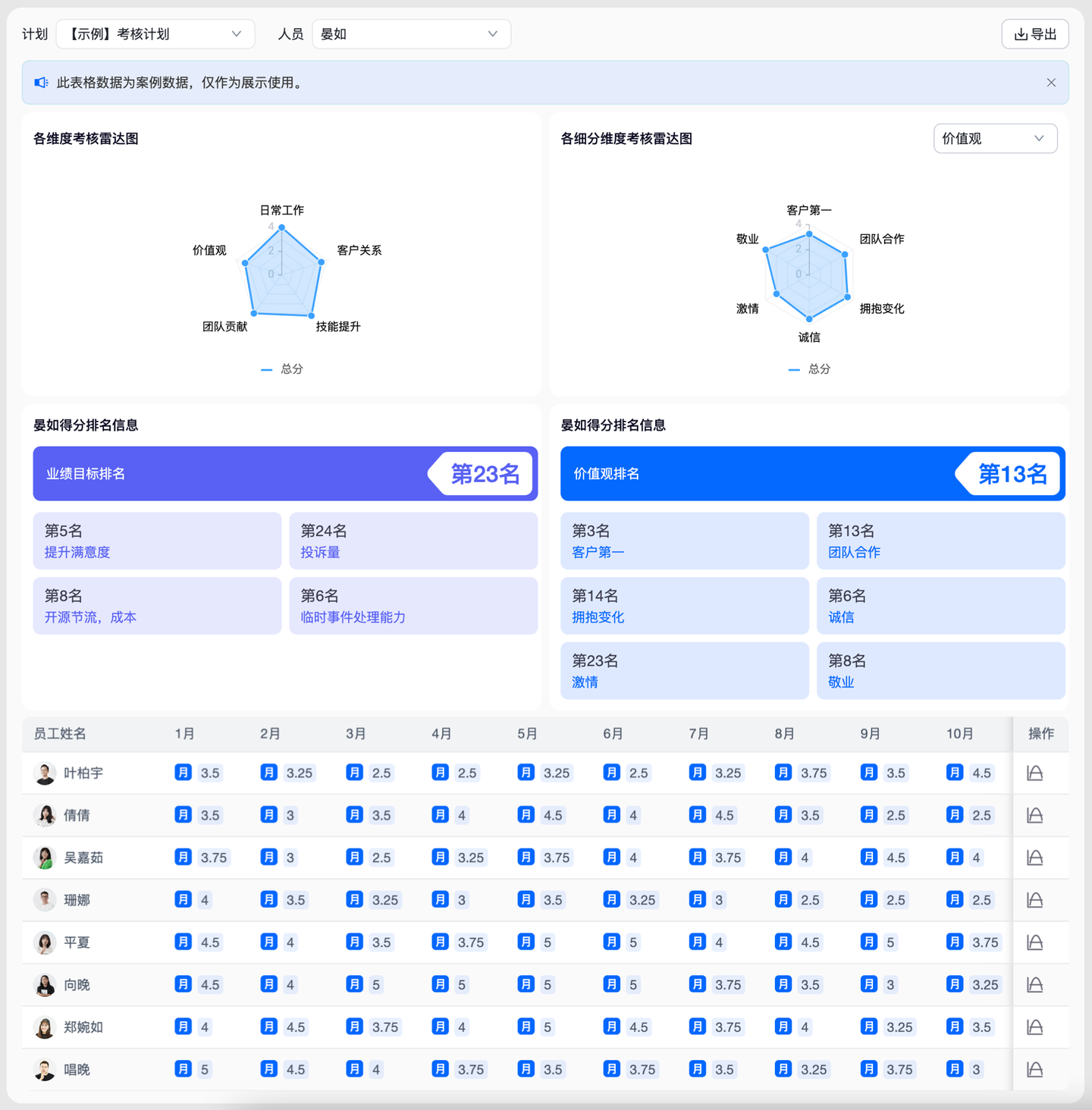 六大绩效管理工具详解：OKR、KPI、360评估、MBO、PBC、BSC - 知乎