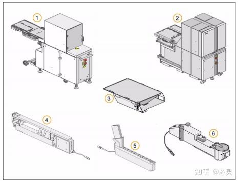 Siemens西门子贴片机SIPLACE机器概述 - 知乎