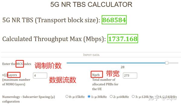 物理层信号处理流程及实用工具（协议） - 知乎