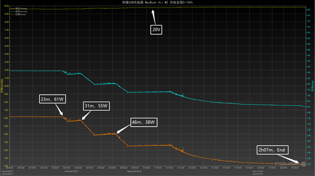 MagicBook 14 笔记本原配充电器，65W PD快充，荣耀65W充电器评测 - 知乎