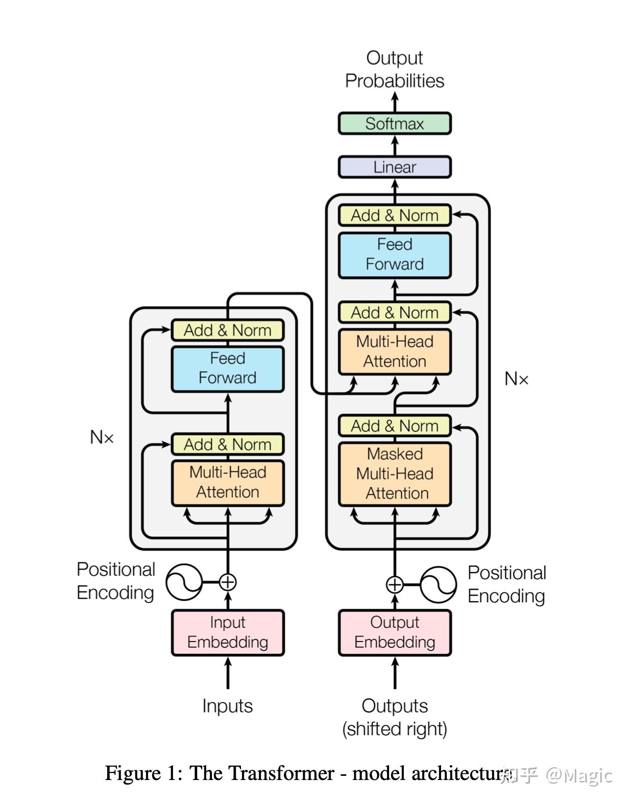 LLM-GPT原理介绍与本地(M1)微调实战 - 知乎