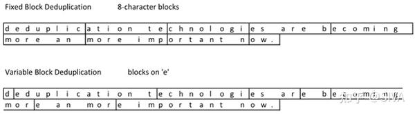 数据去重/Deduplication 详解(二) -> Hash based deduplication - 知乎