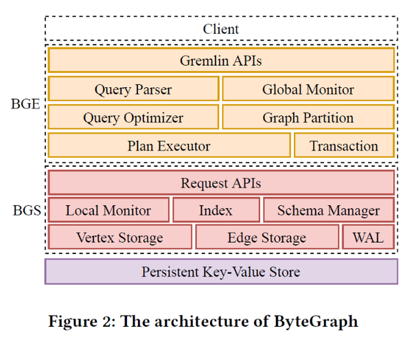 图数据库中的“分布式”和“数据切分”（切图） - 知乎