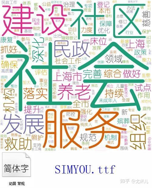 Python Wordcloud 词云图的字体比较 知乎