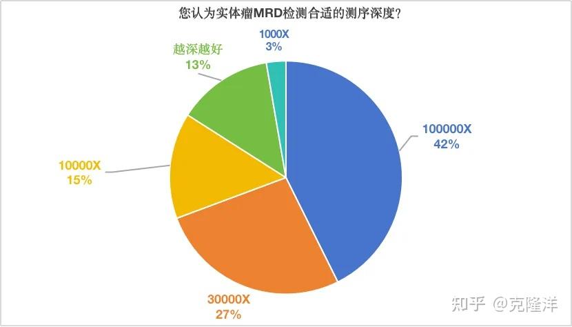实体瘤分子残留病灶（MRD）检测共识发布 - 知乎