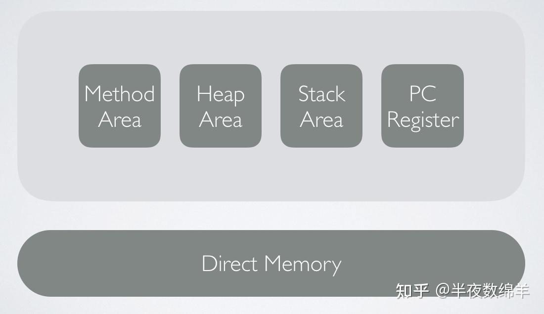 万字概览 Java 中的JVM（虚拟机） - 知乎