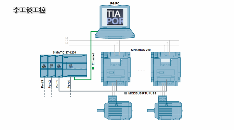 深入理解USS通信协议 - 知乎