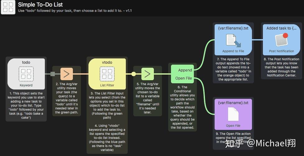 Mac 效率工具必备神器 —— Alfred - 知乎