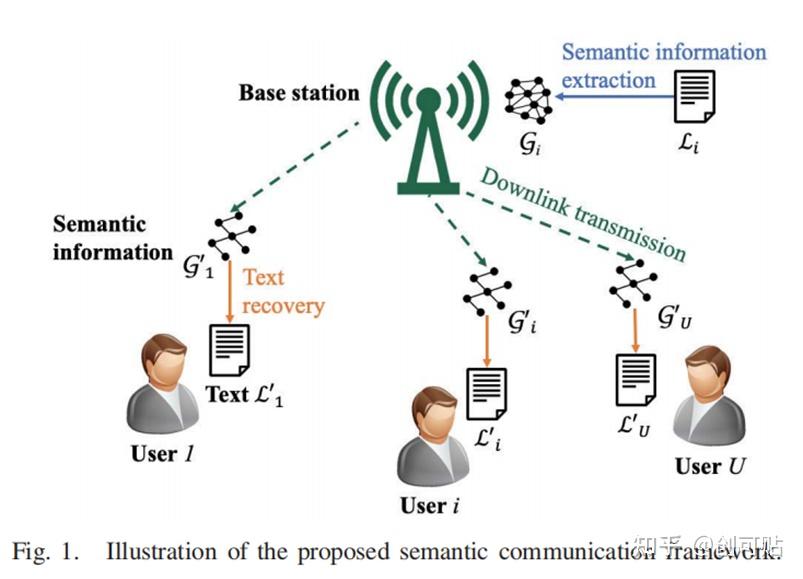 语义通信经典文章总结 - 知乎