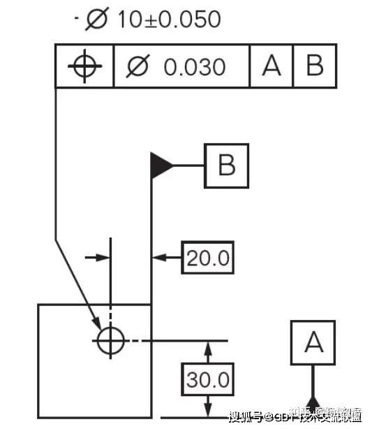 位置度——GD&T几何尺寸和公差|GD&T公开课｜GDT公开课｜GD&T培训 |GD&T内训 - 知乎