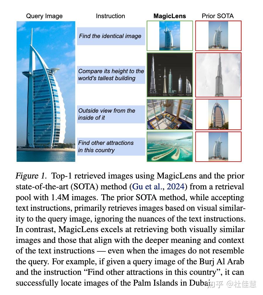 MagicLens : Self-Supervised Image Retrieval with Open-Ended Instructions - 知乎