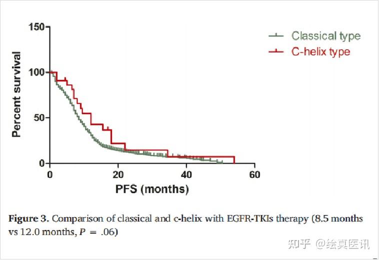 “绘”解读“真”报告 | EGFR 19del中位于A750之后的罕见变异，实例印证靶向治疗的可行性！ - 知乎