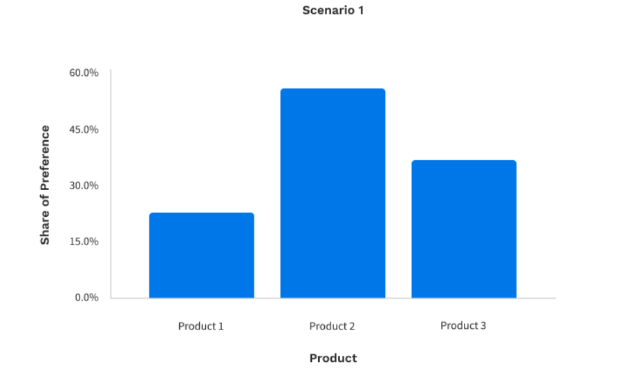 Sawtooth Software Lighthouse Studio—联合分析调查平台 - 知乎
