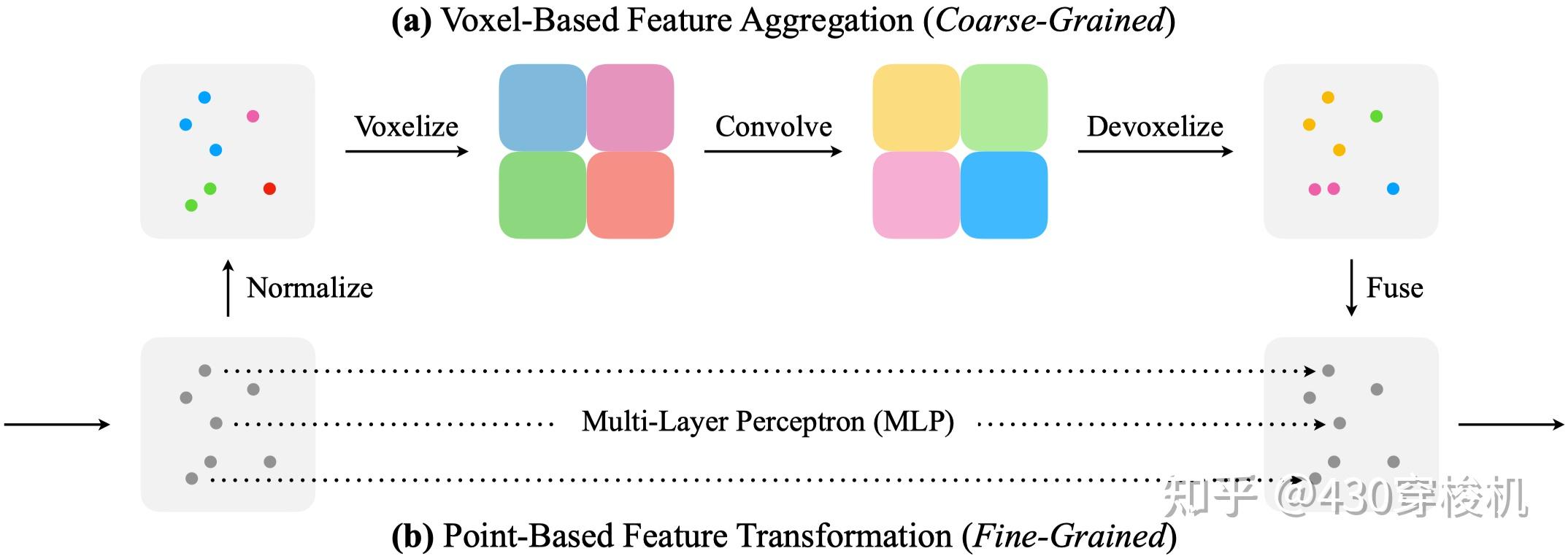 Voxel & Point Cloud & Mesh Paper 速读 - 知乎