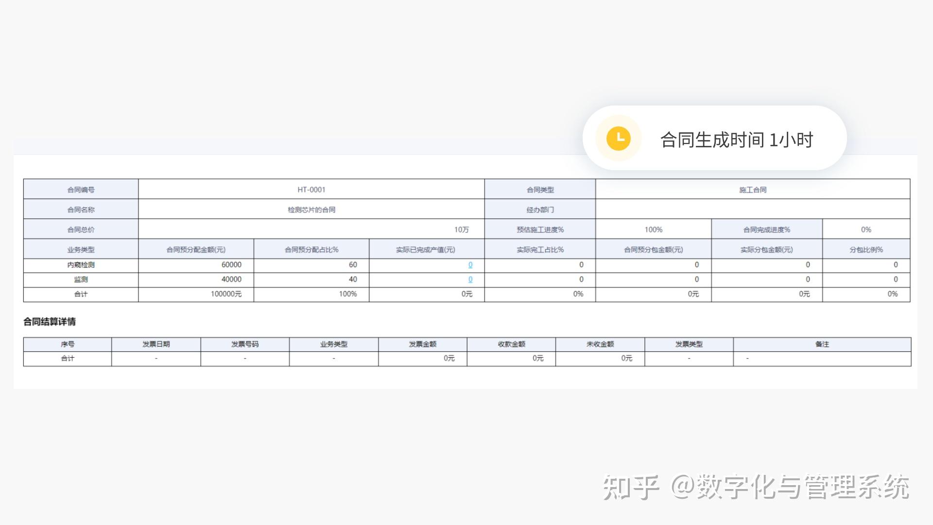从典型图表到表格的LIMS数据可视化（洞悉LIMS） - 知乎