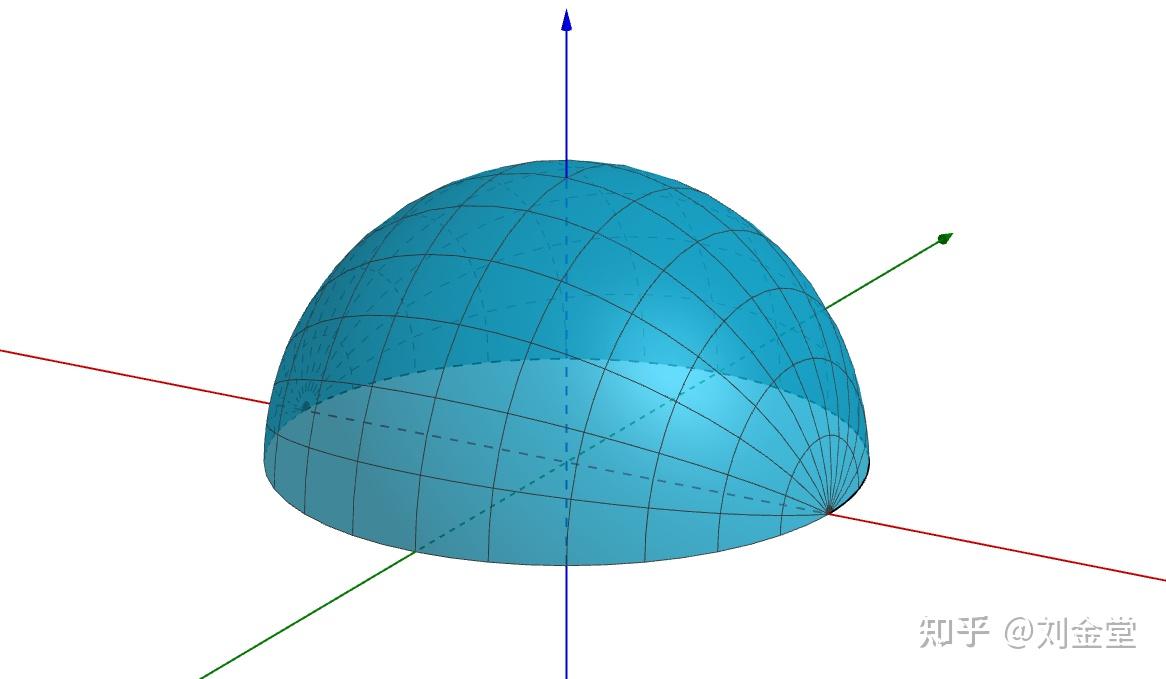 如何在GeoGebra中建立一个半球面 - 知乎