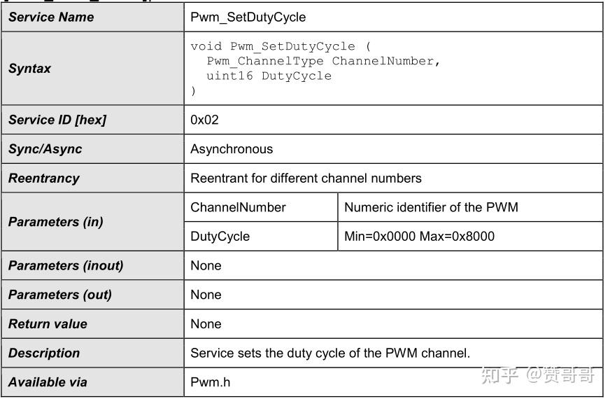 Autosar PWM配置及使用 - 知乎