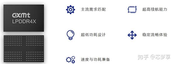 支持中国芯专题：长鑫存储|CXMT - 知乎