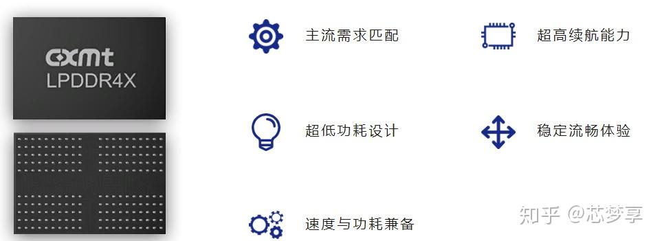 支持中国芯专题：长鑫存储|CXMT - 知乎