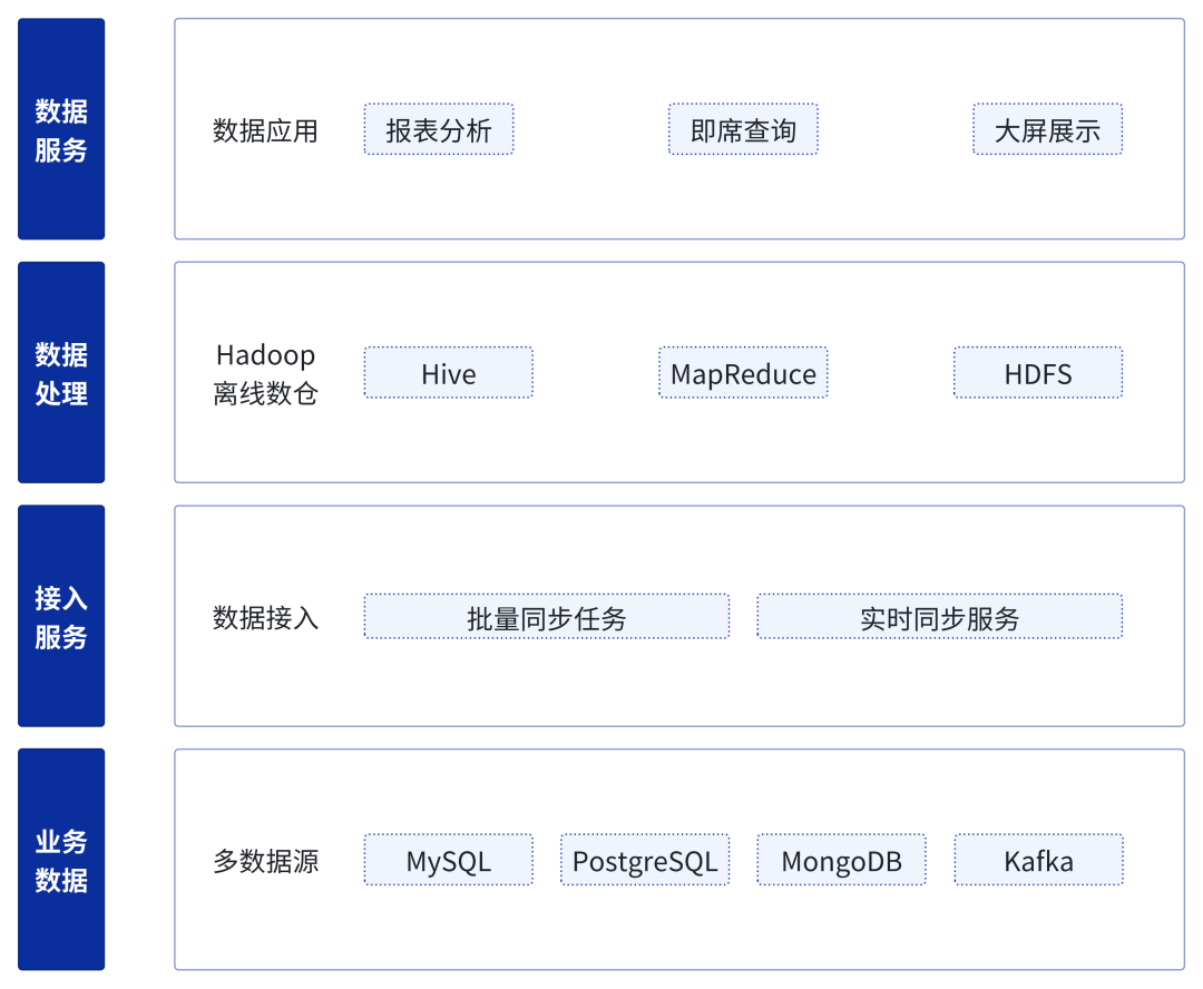 降本提效 60%，ProtonBase 助力新兴企业精简架构与实时数仓转型的实践 - 知乎