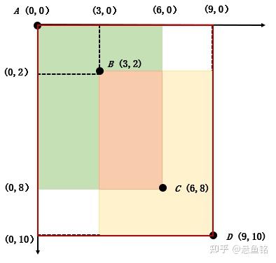 IoU 与 GIoU 的原理与代码实现 - 知乎