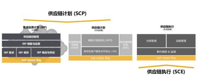 一文了解SAP IBP是什么？ - 知乎