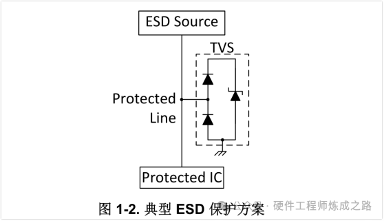 ESD保护Layout指南 - 知乎