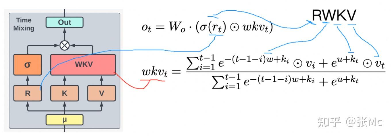 备忘：关于号称可替 transformer 者之 rwkv - 知乎