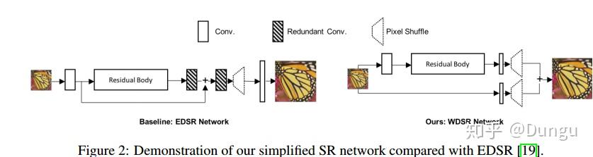 WDSR：NTIRE2018中更宽的EDSR - 知乎