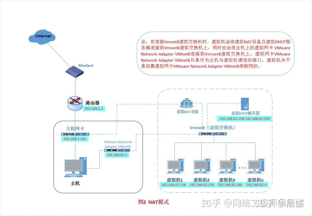 容器docker配置，网络（bridge，NAT）简单实验小结 - 知乎